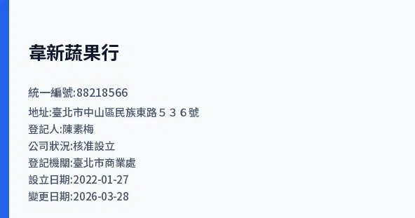 韋新蔬果行的照片-統編 88218566(臺北市) 公司登記資料與營業項目詳細圖表