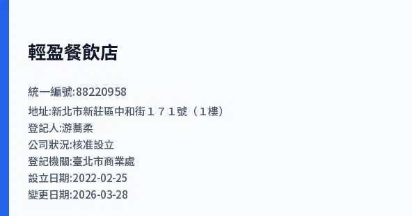 輕盈餐飲店的照片-統編 88220958(新北市) 公司登記資料與營業項目詳細圖表