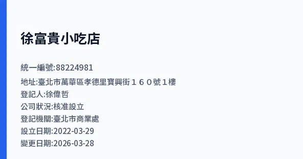 徐富貴小吃店的照片-統編 88224981(臺北市) 公司登記資料與營業項目詳細圖表