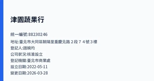 津園蔬果行的照片-統編 88230246(臺北市) 公司登記資料與營業項目詳細圖表