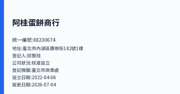 阿桂蛋餅商行的照片-統編 88230674(臺北市) 公司登記資料與營業項目詳細圖表