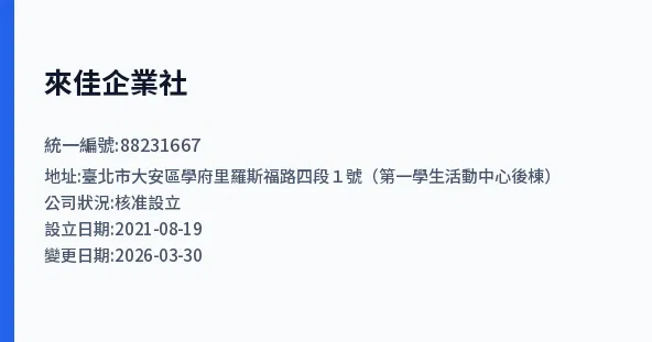 來佳企業社的照片-統編 88231667(臺北市) 公司登記資料與營業項目詳細圖表