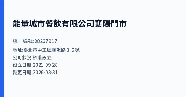 能量城市餐飲有限公司襄陽門市的照片-統編 88237917(臺北市) 公司登記資料與營業項目詳細圖表