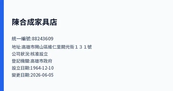 陳合成家具店的照片-統編 88243609(高雄市) 公司登記資料與營業項目詳細圖表