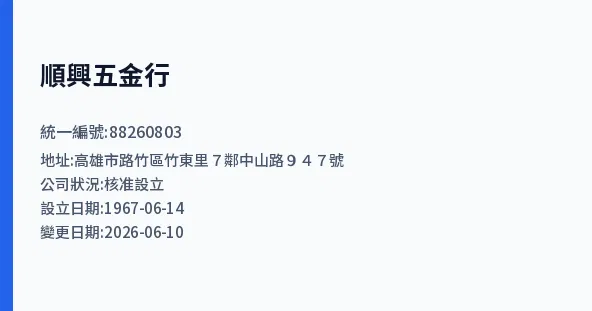 順興五金行的照片-統編 88260803(高雄市) 公司登記資料與營業項目詳細圖表
