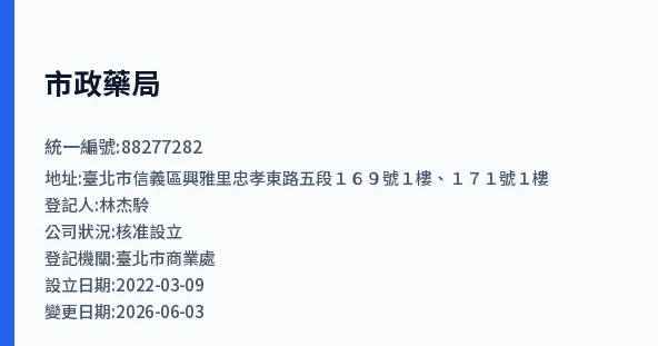 市政藥局的照片-統編 88277282(臺北市) 公司登記資料與營業項目詳細圖表