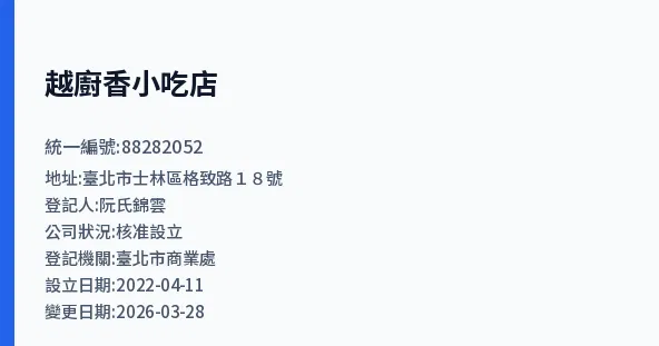 越廚香小吃店的照片-統編 88282052(臺北市) 公司登記資料與營業項目詳細圖表