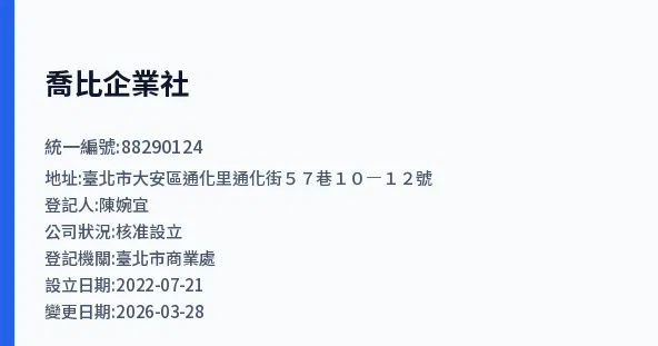喬比企業社的照片-統編 88290124(臺北市) 公司登記資料與營業項目詳細圖表
