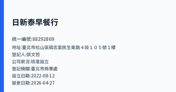 日新泰早餐行的照片-統編 88292869(臺北市) 公司登記資料與營業項目詳細圖表