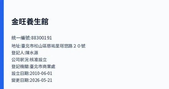 金旺養生館的照片-統編 88300191(臺北市) 公司登記資料與營業項目詳細圖表