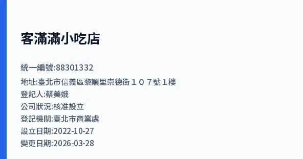 客滿滿小吃店的照片-統編 88301332(臺北市) 公司登記資料與營業項目詳細圖表