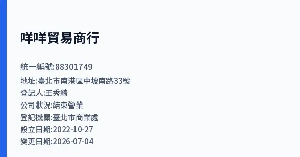 咩咩貿易商行的照片-統編 88301749(臺北市) 公司登記資料與營業項目詳細圖表