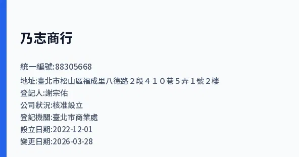 乃志商行的照片-統編 88305668(臺北市) 公司登記資料與營業項目詳細圖表