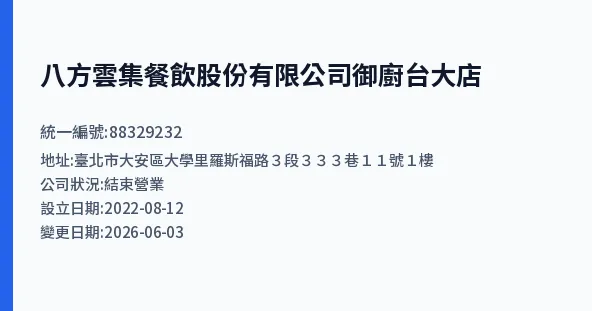 八方雲集餐飲股份有限公司御廚台大店的照片-統編 88329232(臺北市) 公司登記資料與營業項目詳細圖表