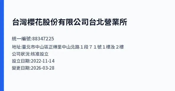 台灣櫻花股份有限公司台北營業所的照片-統編 88347225(臺北市) 公司登記資料與營業項目詳細圖表