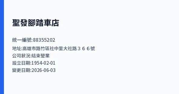 聖發腳踏車店的照片-統編 88355202(高雄市) 公司登記資料與營業項目詳細圖表