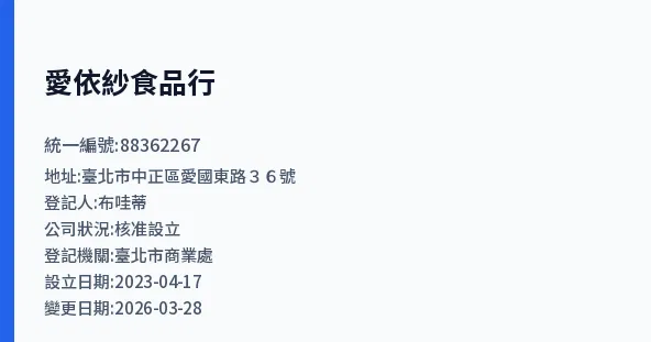 愛依紗食品行的照片-統編 88362267(臺北市) 公司登記資料與營業項目詳細圖表