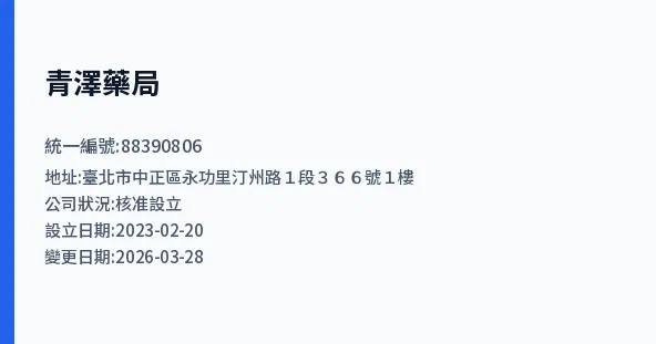 青澤藥局的照片-統編 88390806(臺北市) 公司登記資料與營業項目詳細圖表
