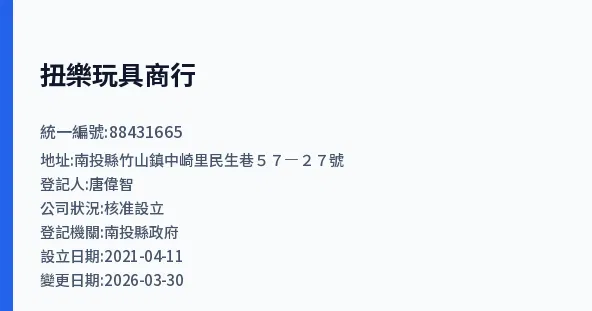 扭樂玩具商行的照片-統編 88431665(南投縣) 公司登記資料與營業項目詳細圖表