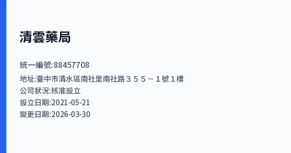 清雲藥局的照片-統編 88457708(臺中市) 公司登記資料與營業項目詳細圖表