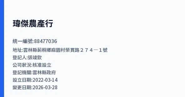 瑋傑農產行的照片-統編 88477036(雲林縣) 公司登記資料與營業項目詳細圖表
