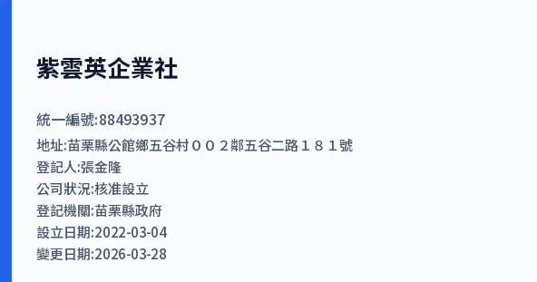 紫雲英企業社的照片-統編 88493937(苗栗縣) 公司登記資料與營業項目詳細圖表