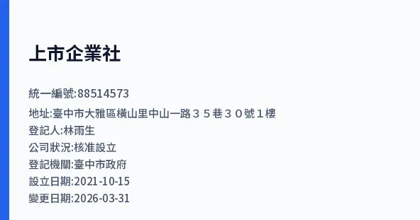 上市企業社的照片-統編 88514573(臺中市) 公司登記資料與營業項目詳細圖表