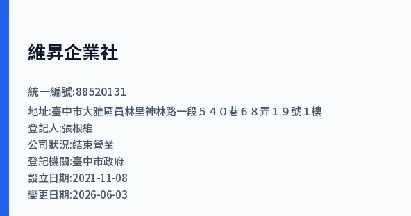 維昇企業社的照片-統編 88520131(臺中市) 公司登記資料與營業項目詳細圖表