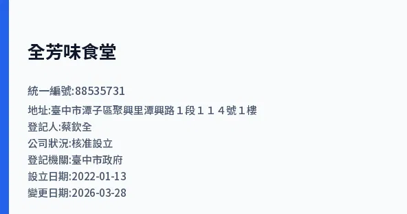 全芳味食堂的照片-統編 88535731(臺中市) 公司登記資料與營業項目詳細圖表