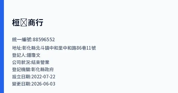 梪叄商行的照片-統編 88596552(彰化縣) 公司登記資料與營業項目詳細圖表