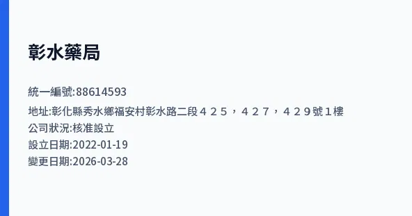 彰水藥局的照片-統編 88614593(彰化縣) 公司登記資料與營業項目詳細圖表