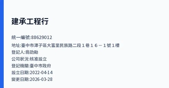 建承工程行的照片-統編 88629012(臺中市) 公司登記資料與營業項目詳細圖表