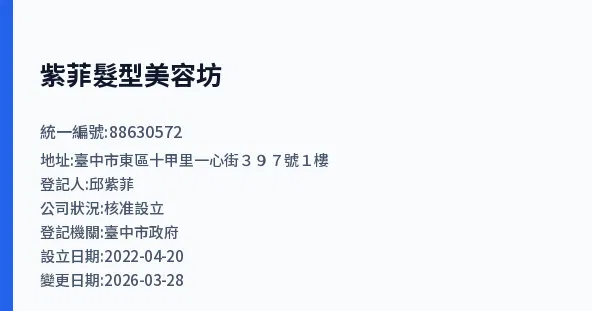 紫菲髮型美容坊的照片-統編 88630572(臺中市) 公司登記資料與營業項目詳細圖表