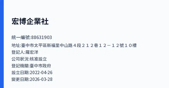 宏博企業社的照片-統編 88631903(臺中市) 公司登記資料與營業項目詳細圖表