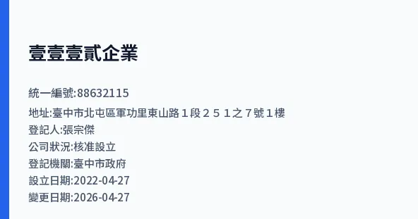 壹壹壹貳企業的照片-統編 88632115(臺中市) 公司登記資料與營業項目詳細圖表