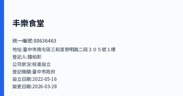 丰樂食堂的照片-統編 88636463(臺中市) 公司登記資料與營業項目詳細圖表