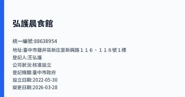 弘護晨食館的照片-統編 88638954(臺中市) 公司登記資料與營業項目詳細圖表