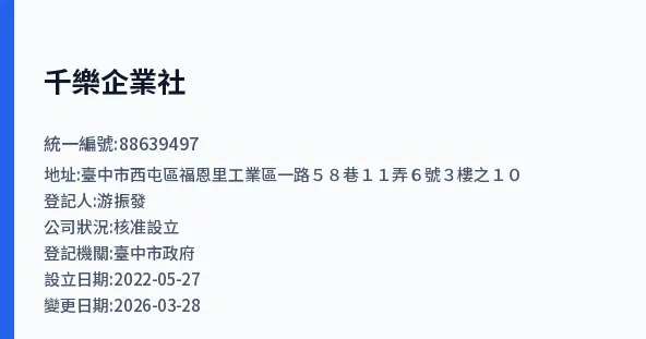 千樂企業社的照片-統編 88639497(臺中市) 公司登記資料與營業項目詳細圖表
