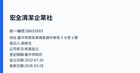 宏全清潔企業社的照片-統編 88653883(臺中市) 公司登記資料與營業項目詳細圖表