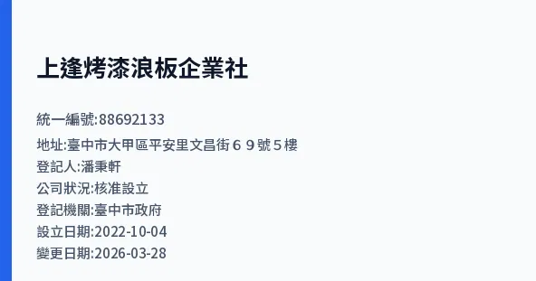 上逢烤漆浪板企業社的照片-統編 88692133(臺中市) 公司登記資料與營業項目詳細圖表