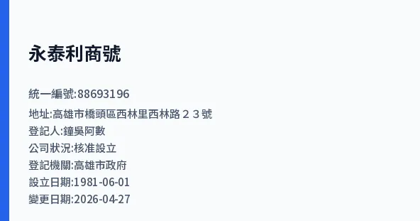 永泰利商號的照片-統編 88693196(高雄市) 公司登記資料與營業項目詳細圖表