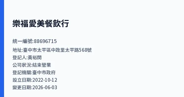 樂福愛美餐飲行的照片-統編 88696715(臺中市) 公司登記資料與營業項目詳細圖表