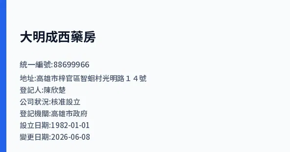 大明成西藥房的照片-統編 88699966(高雄市) 公司登記資料與營業項目詳細圖表