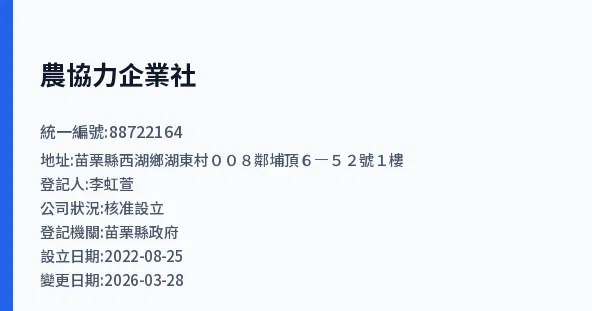 農協力企業社的照片-統編 88722164(苗栗縣) 公司登記資料與營業項目詳細圖表