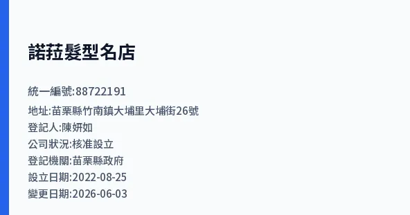 諾菈髮型名店的照片-統編 88722191(苗栗縣) 公司登記資料與營業項目詳細圖表