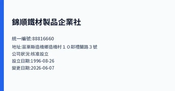 錦順鐵材製品企業社的照片-統編 88816660(苗栗縣) 公司登記資料與營業項目詳細圖表