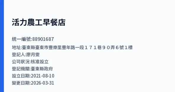 活力農工早餐店的照片-統編 88901687(臺東縣) 公司登記資料與營業項目詳細圖表