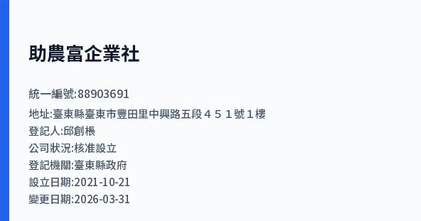 助農富企業社的照片-統編 88903691(臺東縣) 公司登記資料與營業項目詳細圖表