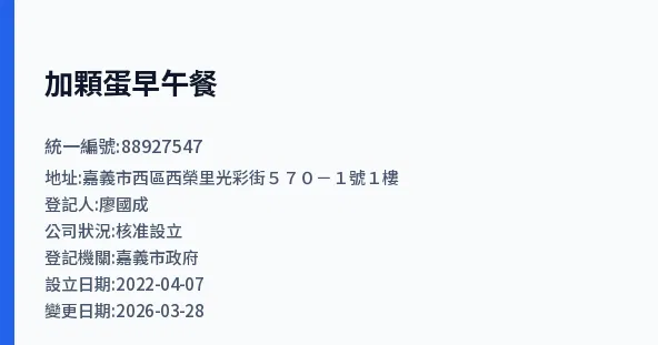 加顆蛋早午餐的照片-統編 88927547(嘉義市) 公司登記資料與營業項目詳細圖表
