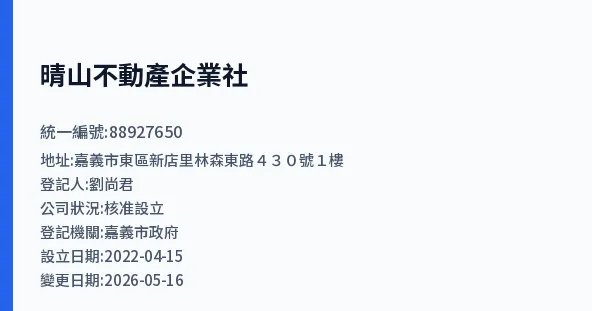 晴山不動產企業社的照片-統編 88927650(嘉義市) 公司登記資料與營業項目詳細圖表